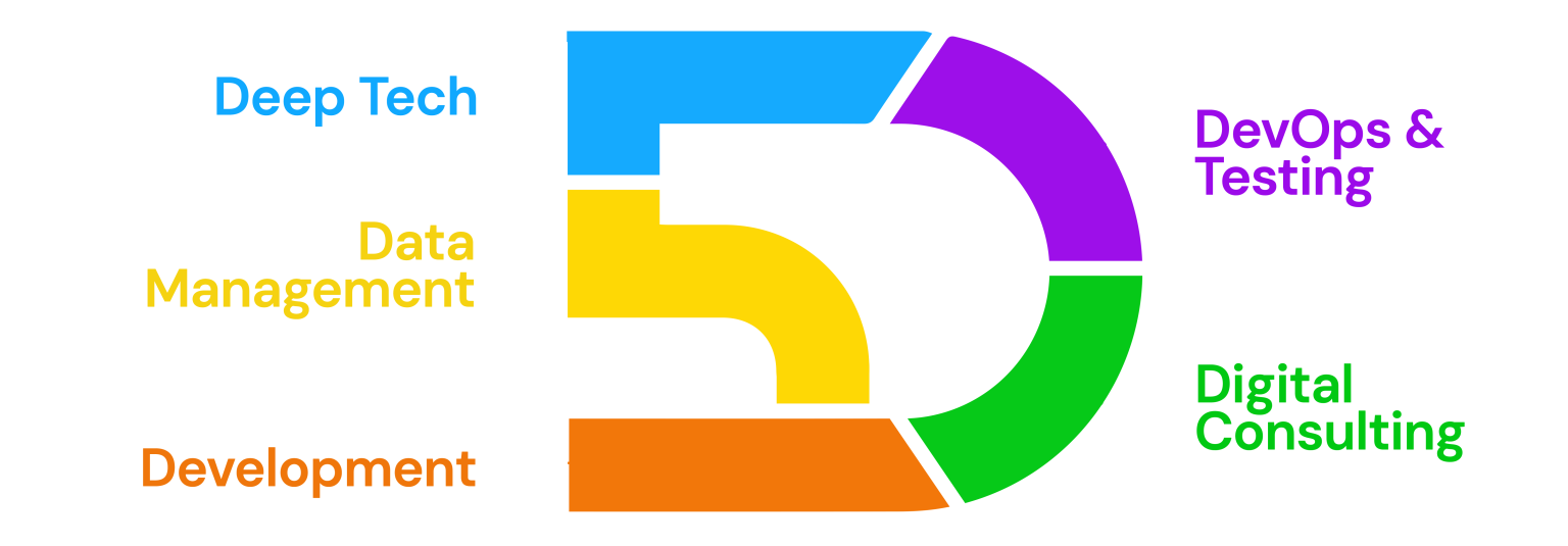 A Digital Transformation Company