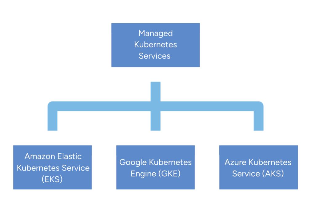 Managed vs. Self-Managed Kubernetes: Which is Right for You?